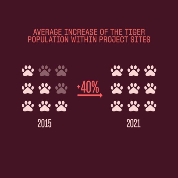 2015-2021 impact report - IUCN SOS
